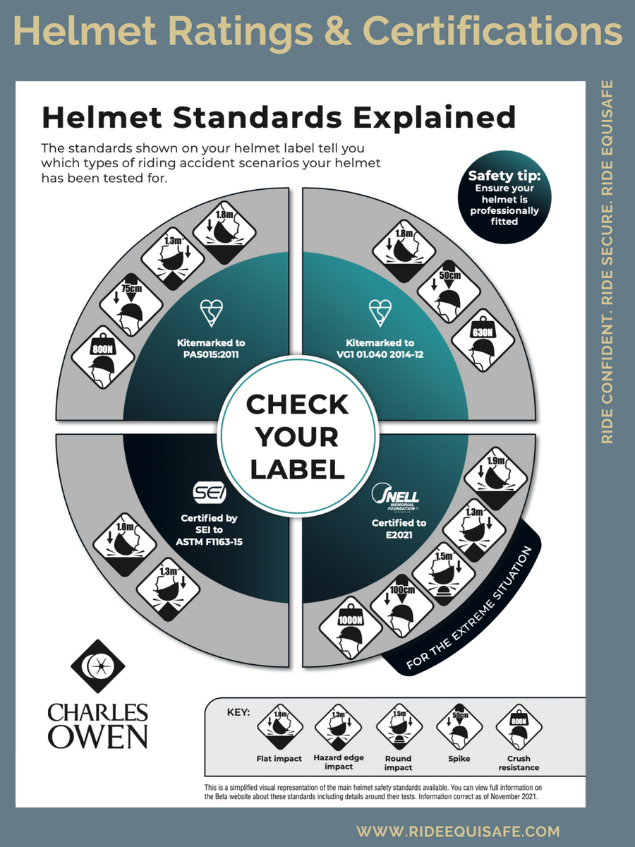 Virginia Tech Helmet Study Results Part 3 - Where Do We Go From Here?